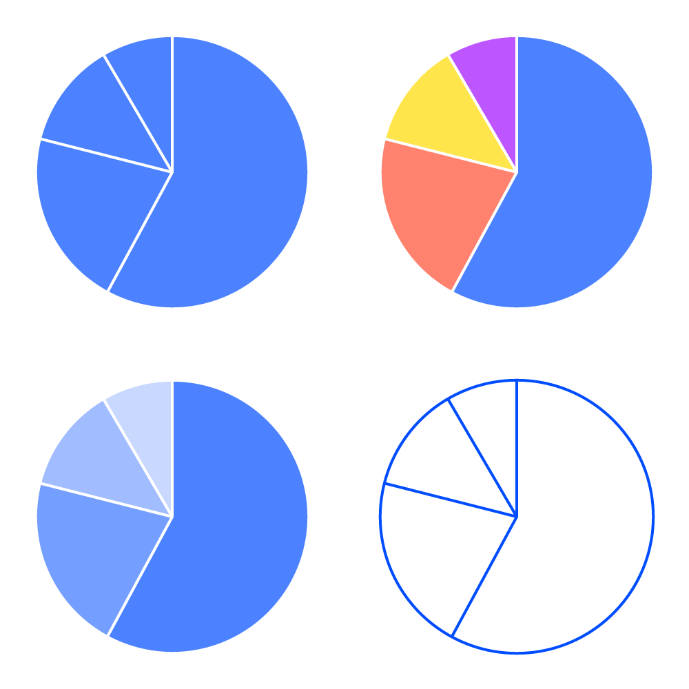 Pie chart properties